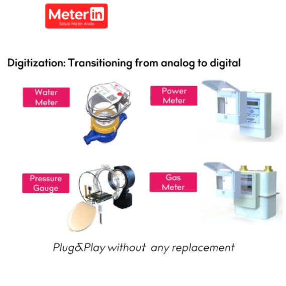 Universal Smart Meter Reader - Meterin