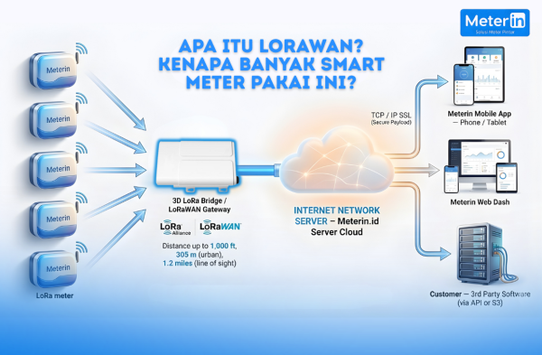 LoRaWAN